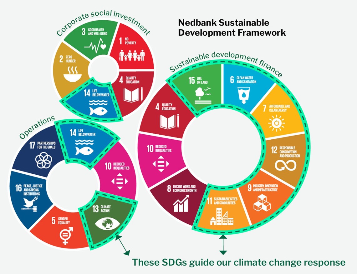 Sustainability development